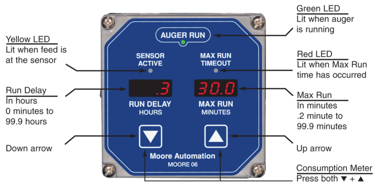 MOORE 06 FEED LINE CONTROL - Moore Automation